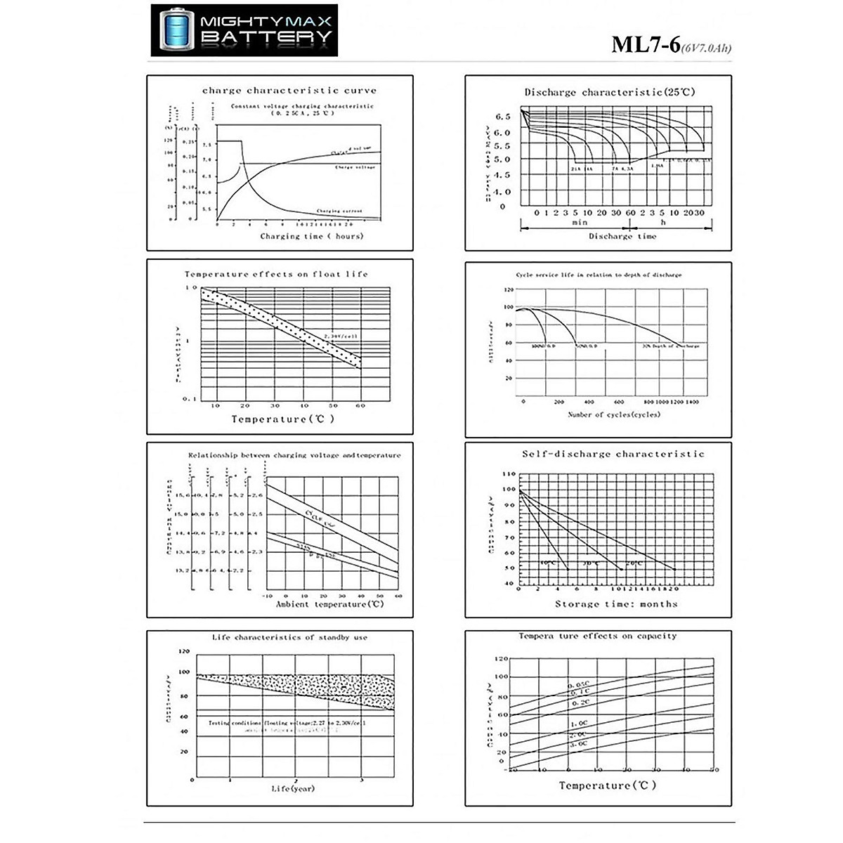 Mighty Max Battery 6V 7Ah UPS Replacement Battery compatible with Panasonic LCR6V6.5BP2-4 Pack
