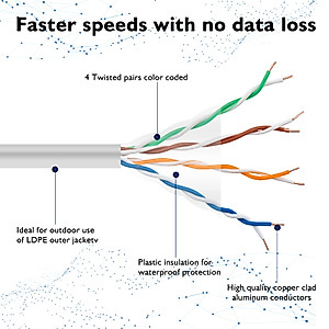 ThePoEstore 100 ft Cat 5 Ethernet Cable，Cat5e Internet Network LAN Cables，350MHz RJ45 Gigabit White Snagless Patch Cord，for PC, Server, Router, Modem, TV, PS5 Ethernet Device