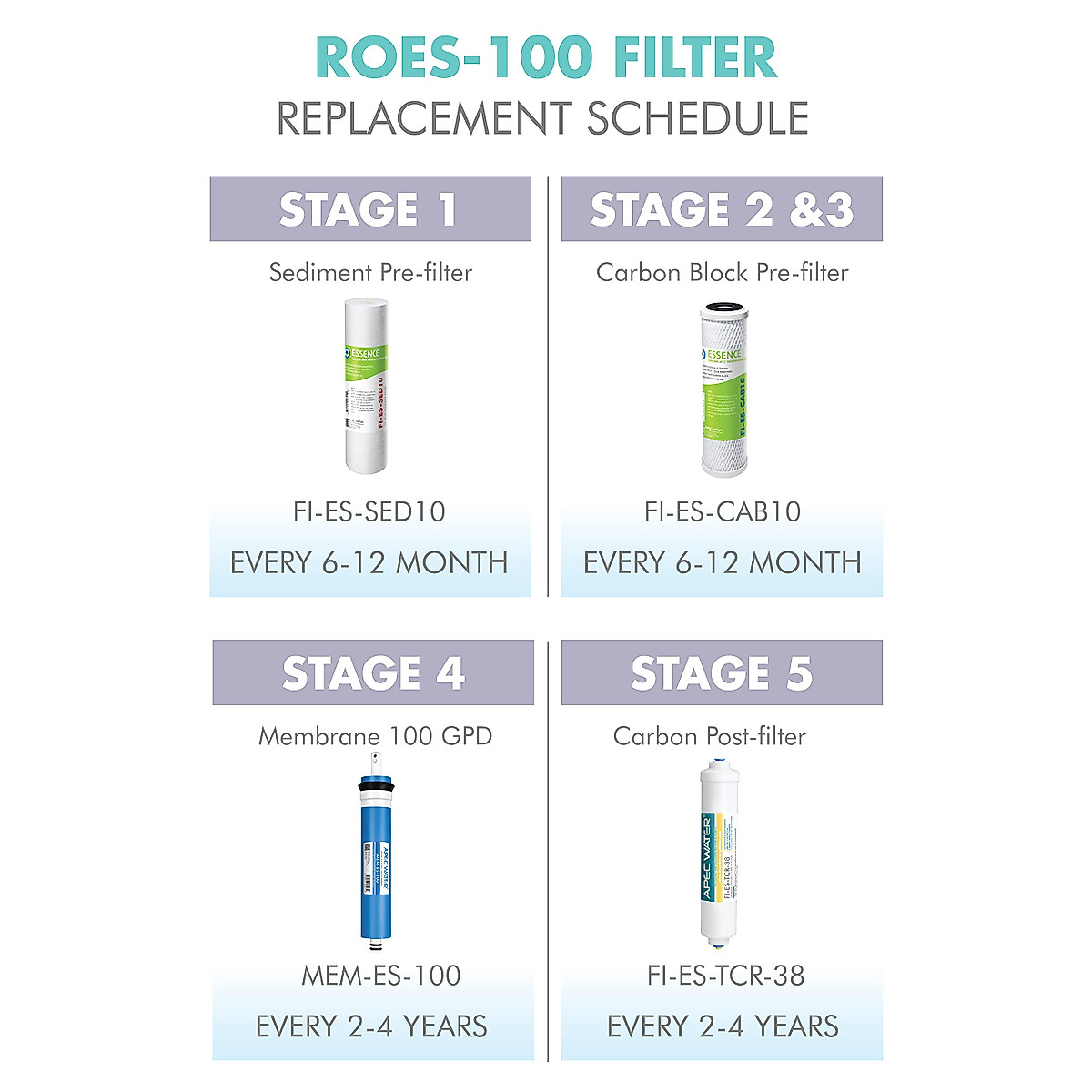 APEC FILTER-MAX-ES100 Reverse Osmosis Filter Set