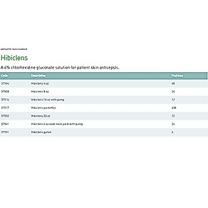 Hibiclens Surgical Scrub 1 gal. Jug (#57591, Sold Per Piece)