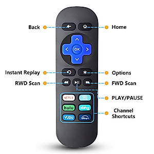 Replacement Remote Control Compatible with Rku- Express，for Rku- Box, for Rku- Player，for Rku- Premiere，Compatible for Rku- 1/2/3/4 (HD,LT,XS,XD).(NOT for Rku- Stick and Rku- TV)(Pack of 2)