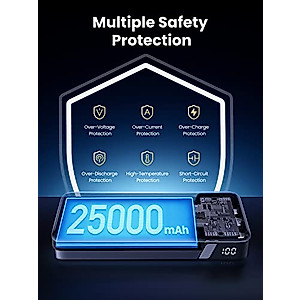 UGREEN 145W Power Bank for Laptop, 25000mAh Portable Charger with USB-C Fast Charging, 3-Port, Digital Display, Fast Recharge, Compatible with MacBook Pro, iPhone 14 Series, Samsung, AirPods, and More