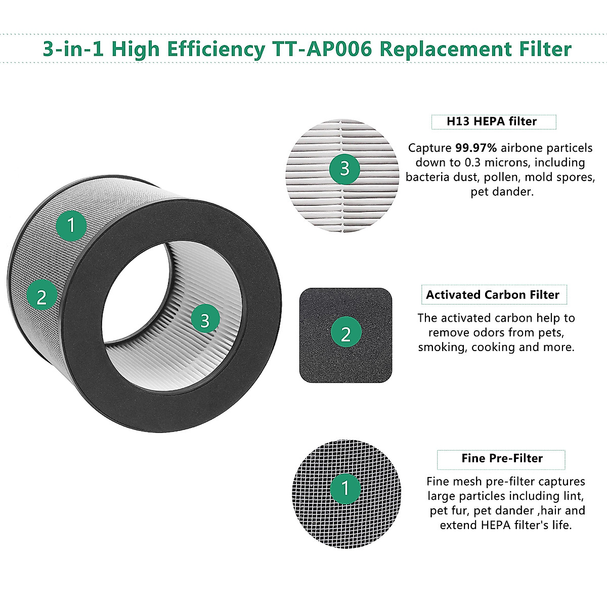 Nyingchi TT-AP006 Filter H13 True HEPA Replacement Filter Compatible with TaoTronics TT-AP006 Air Purifier,3-in-1 High-Efficiency Activated Carbon Filter，Black
