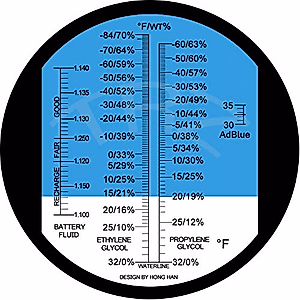 TRZ 4-in-1 Antifreeze Refractometer Ethylene Glycol, Propylene Glycol in Antifreeze Freezing Point Temperature and Concentration, AdBlue, DEF and Industrial Battery Fluid