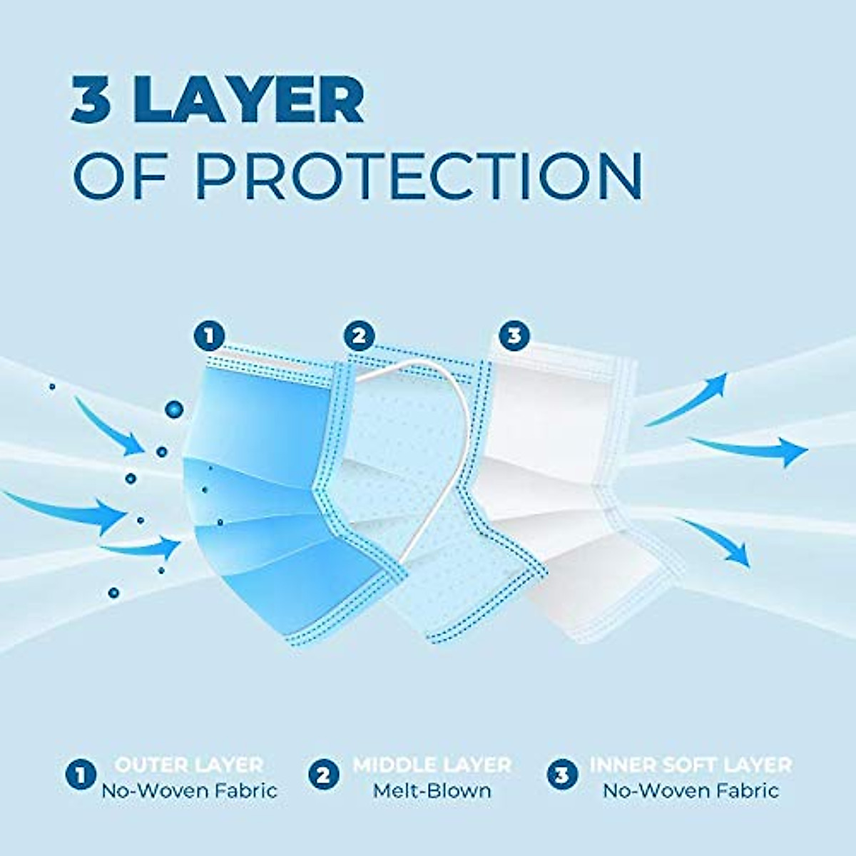 FORA Disposable Face Masks, Soft on Skin, Breathable Face Mask 3ply Adjustable Elastic Earloop Face Cover Mask for Women and Men(50pcs)