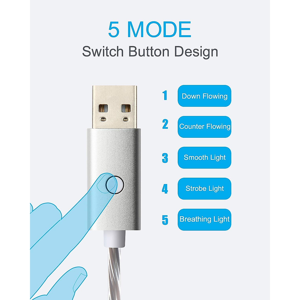 momen LED Charger Cable, 2 Pack 10FT Lightning Cable MFi Certified Data Sync Cord Compatible 13/12/11/XS Max/XS/XR/X/8/7/Plus/SE/iPad,iPhone Charger Cord Blue & Green
