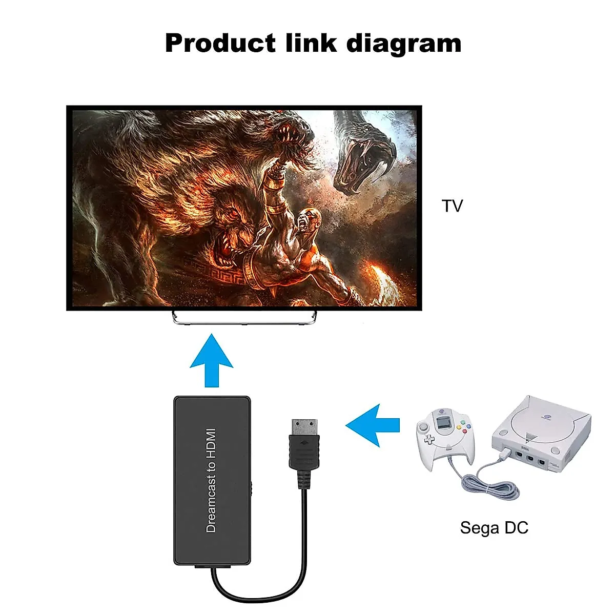 HDMI Cable for Sega DC (Sega Dreamcast Console). Convert the Native AV Signals from Dreamcast to Digital HDMI Signals. Provide the Best Signal Processing.