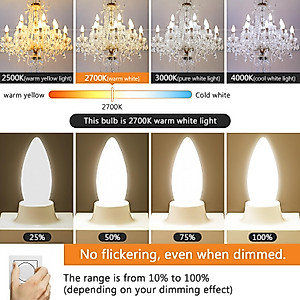 USOWAY E12 4W LED Frosted Candelabra 40W Equivalent, Frosted Glass, 2700K Warm White, 350 Lumens, Candle Light Bulbs (6)