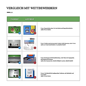 SDKEHUI Laser Engraving Machine, 40w CO2 Laser Engraver, 12x8Inch 300x200mm, LCD Display, with Built-in Rotary Axis, with USB Port