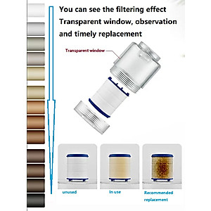 Bathroom Sink Filter 360 Degree Rotating Purifier Kitchen Faucet Filter removes Chlorine, Fluorine, Heavy Metals and Hard Water from Home Kitchens and bathrooms