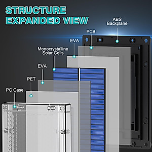 Solar Panel for Deer Feeder, 6V Solar Panel Outdoor Hunting Feeder Waterproof, Solar Power Battery Charger 6Volt with Mounting Bracket and Alligator Clip Design for Game Feeder
