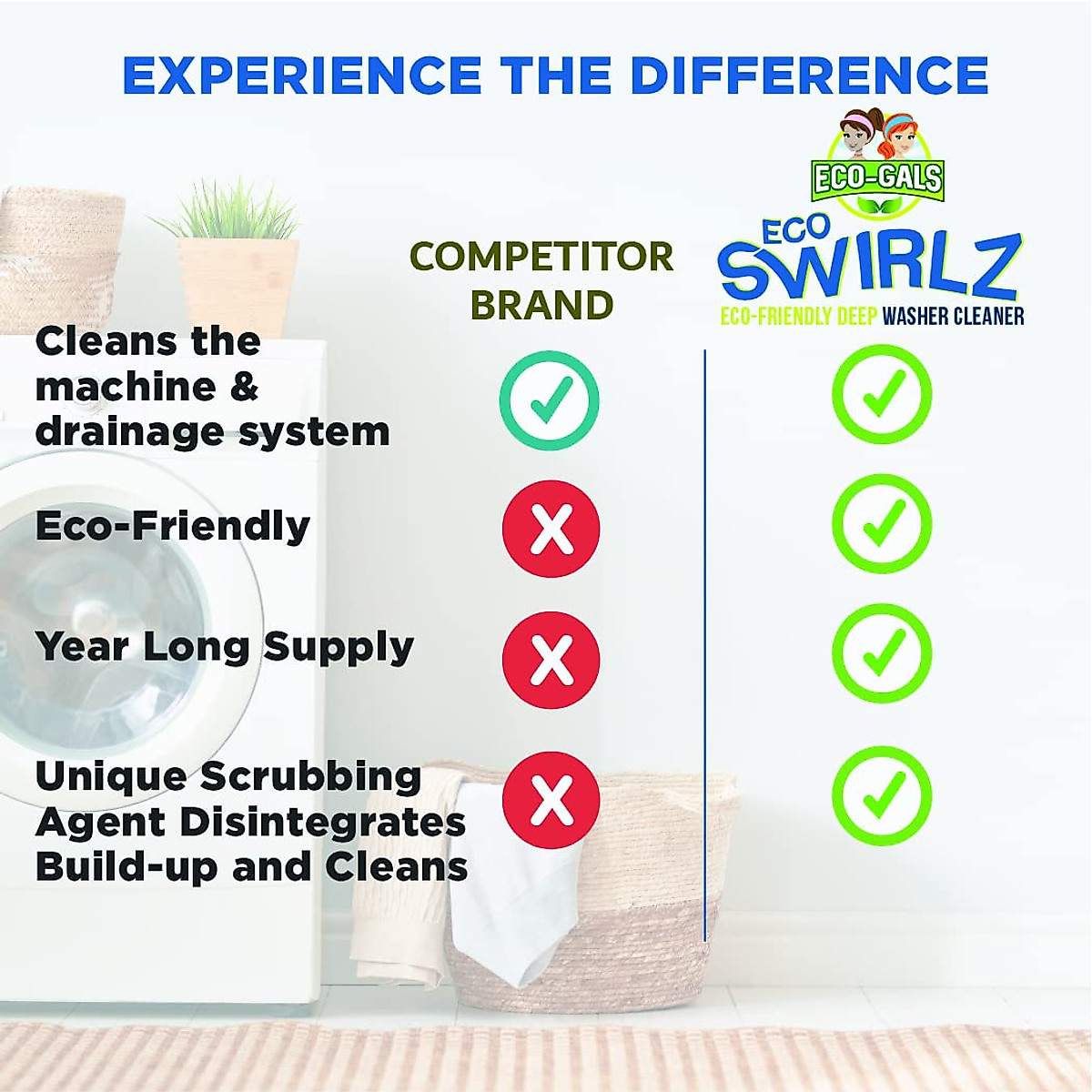 Eco-Gals Eco Swirlz Washing Machine Cleaner with Bonus Eco Scrubz Dishwasher Cleaner Add On 36 Count Deep Cleaning Tablets