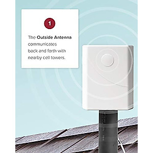 weBoost Home Room - Cell Phone Signal Booster | Boosts 4G LTE & 5G for all U.S. Networks & Carriers - Verizon, AT&T, T-Mobile & more | Made in the U.S. | FCC Approved (model 472120)
