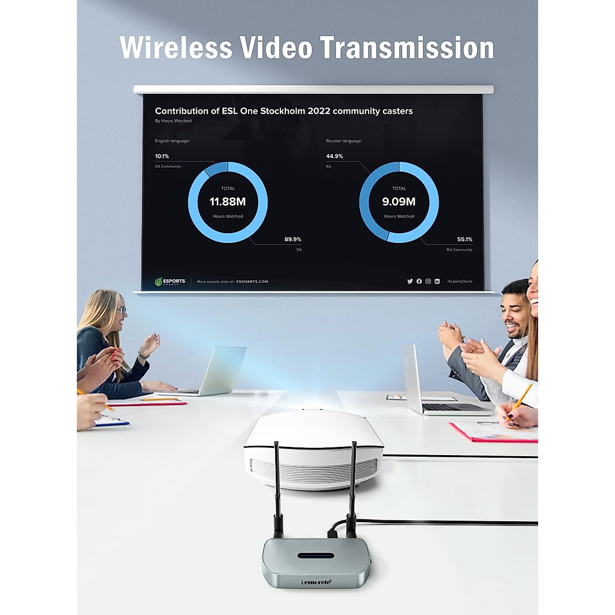 Wireless USB Transmitter and Receiver Kit, Lemorele Wireless USB Extender Transmitter, Wireless HDMI Kit Suitable for Streaming, Compatible with Windows7,8,10/MacOS10.15 and Above
