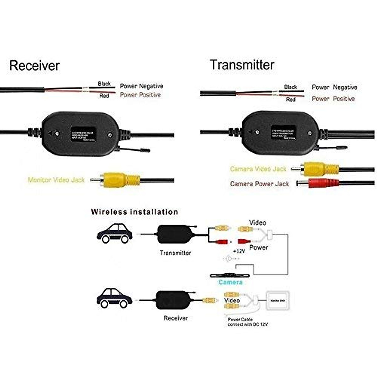BW 2.4G Wireless Color Video Transmitter and Receiver for The Vehicle Backup Camera/Front Car Camera