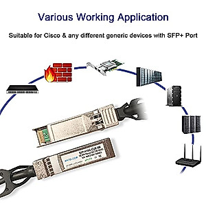 WKTELCOM DAC Cable SFP+ 10G Copper CU1M，Twinax AWG Direct Attach Copper Passive Storage Cable for Cisco SFP-H10GB-CU1M, Ubiquiti, Netgear, Mikrotik, and All Other Generic Devices (1Meter)