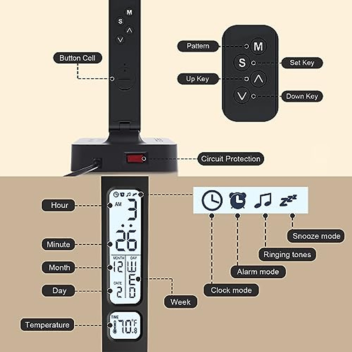 LED Foldable Desk Lamp with 2 USB Charging Port & 2 AC Power Outlets, 5 Color& 5 Brightness.Touch Control Dimmable Office/Home Timer Table Lamps with Clock, Alarm, Date, Temperature, Night light.