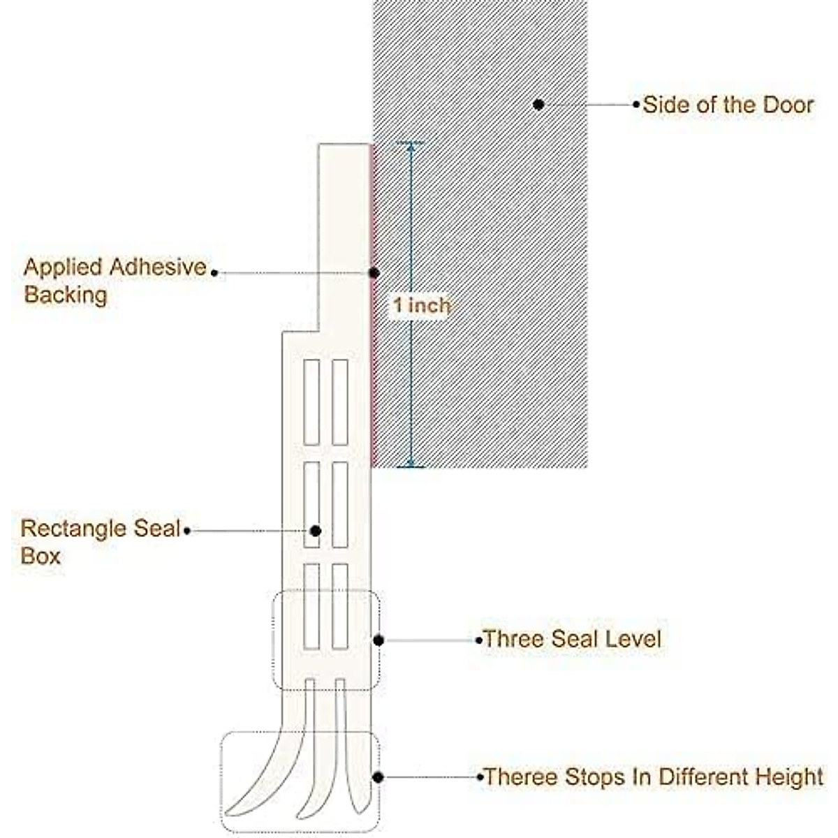 Door Draft Stopper Under Door Draft Blocker Insulator Door Sweep Weather Stripping Noise Stopper Strong Adhesive 2" Width x 39" Length (Black)