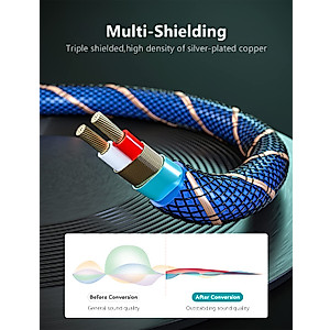 EMK XLR to RCA Cable, Microphone Cable Nylon Braid XLR Female to RCA Male HiFi Audio Cable for Home Theater,Microphone,Mixers,Amplifiers,Speaker,Hi-Fi Systems (5ft/1.5m)