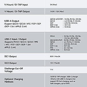 SmallRig V Mount Battery VB50, 3400mAh 50Wh 14.8V mini V-Mount Battery Support 45W PD USB-C Fast Charger, with D-TAP, USB-A, Dual DC Port, OLED Screen, for Camera, Camcorder, Monitor, Filmmaker - 3579