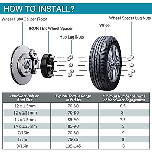 IRONTEK 8x170mm Wheel Spacers [2in M14x2 Studs, 125mm Hub Bore] 8x6.63in Wheel Spacers Adapters 50mm Wheel Extenders for Ford 99-16 F-250 Super Duty/F-250 Super Duty, 00-02 Excursion