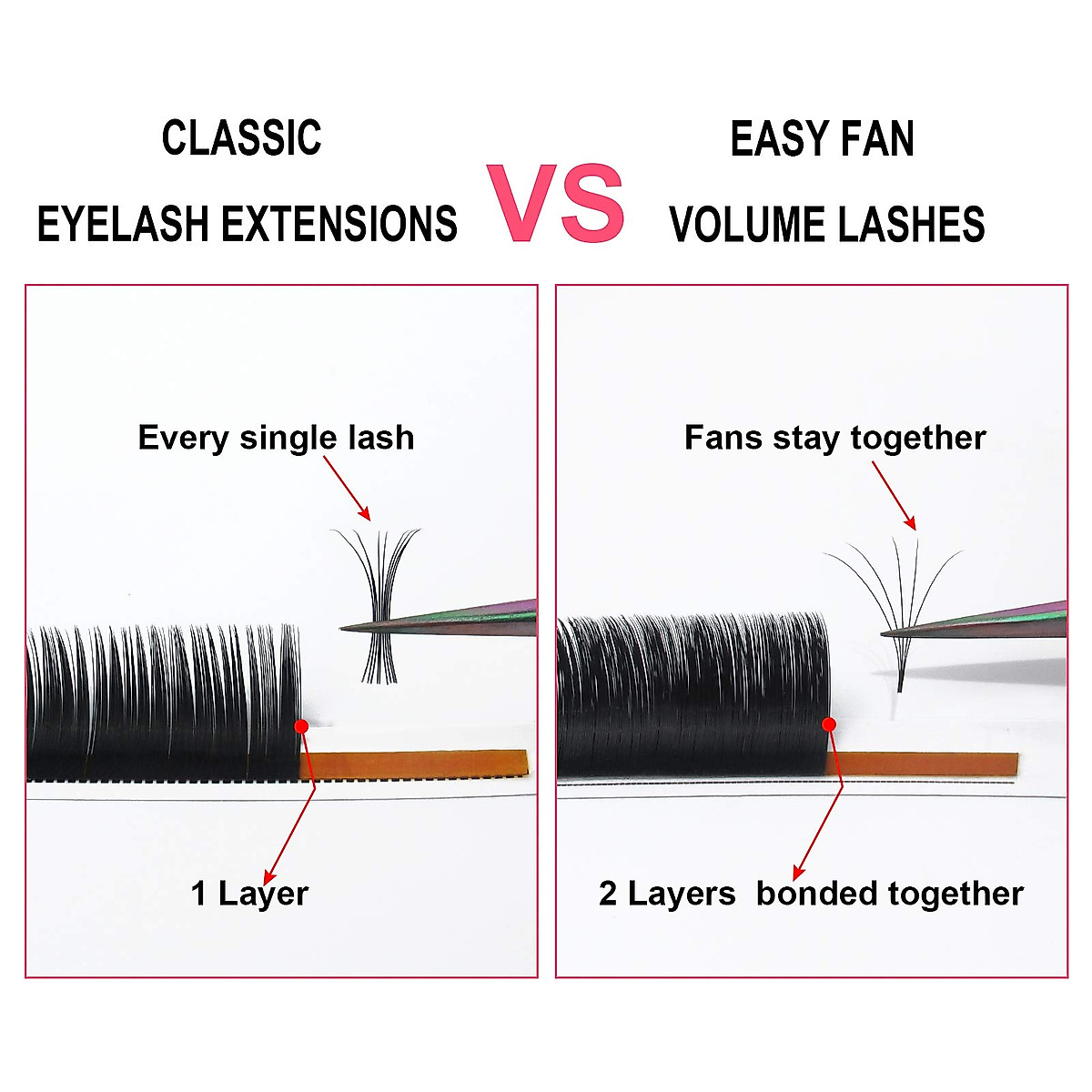 Eyelash Extension C CC D DD curl Easy Fan Volume Lashes .03 .05 .07 .10 Eyelash Extensions Blooming Self Fanning Volume Lash Extensions 9 to 25mm (D-0.07,12-17mix)