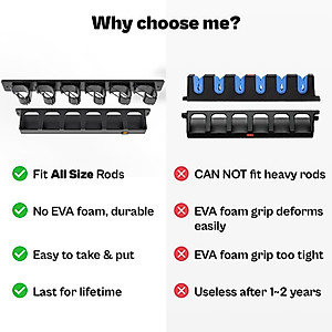 OJYDOIIIY Wall Mount Fishing Rod Holders,Vertical Fishing Pole Storage Rack for Garage