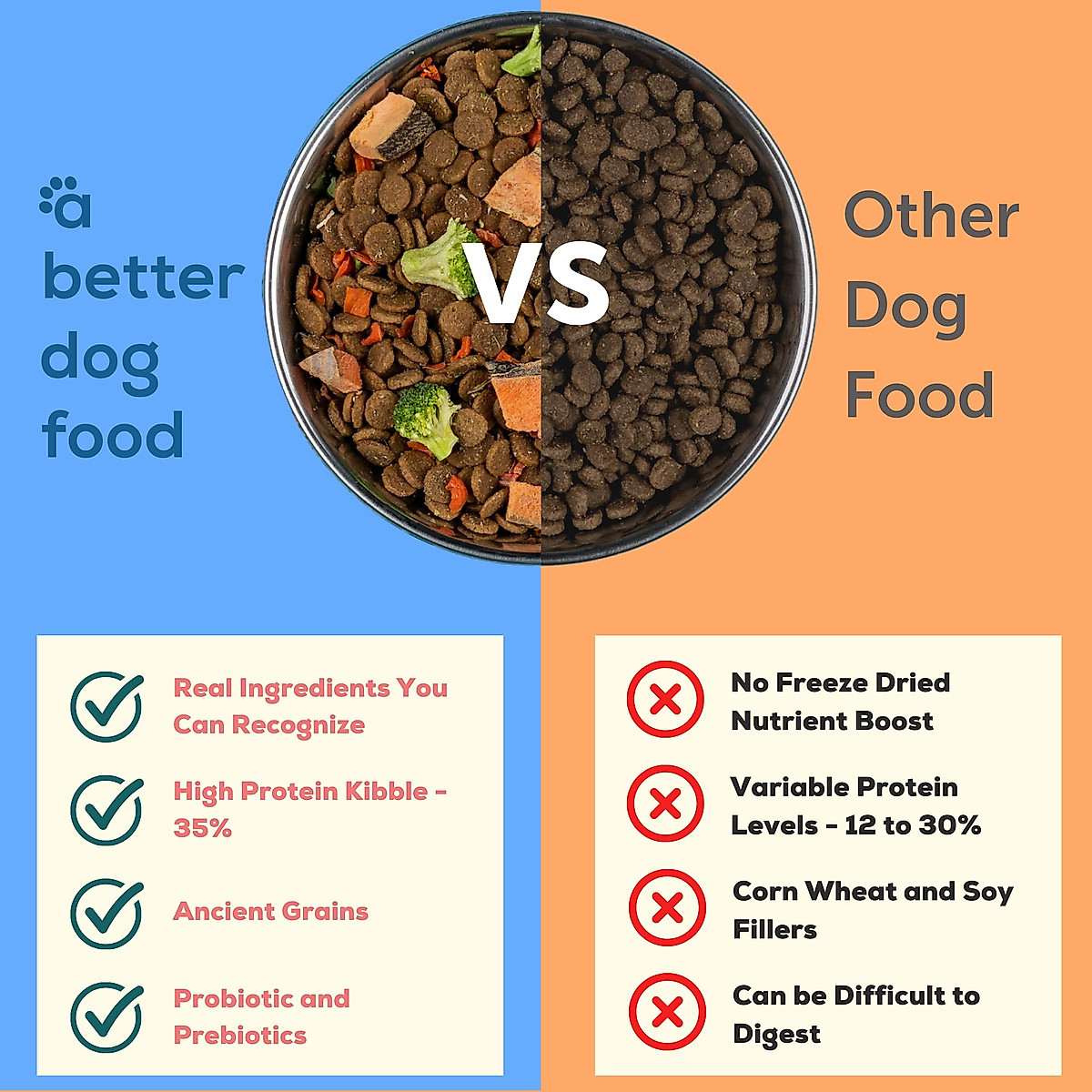 A Better | Salmon Dry Dog Food | Raw You Can See | High Protein Kibble + Freeze Dried Raw Dog Food