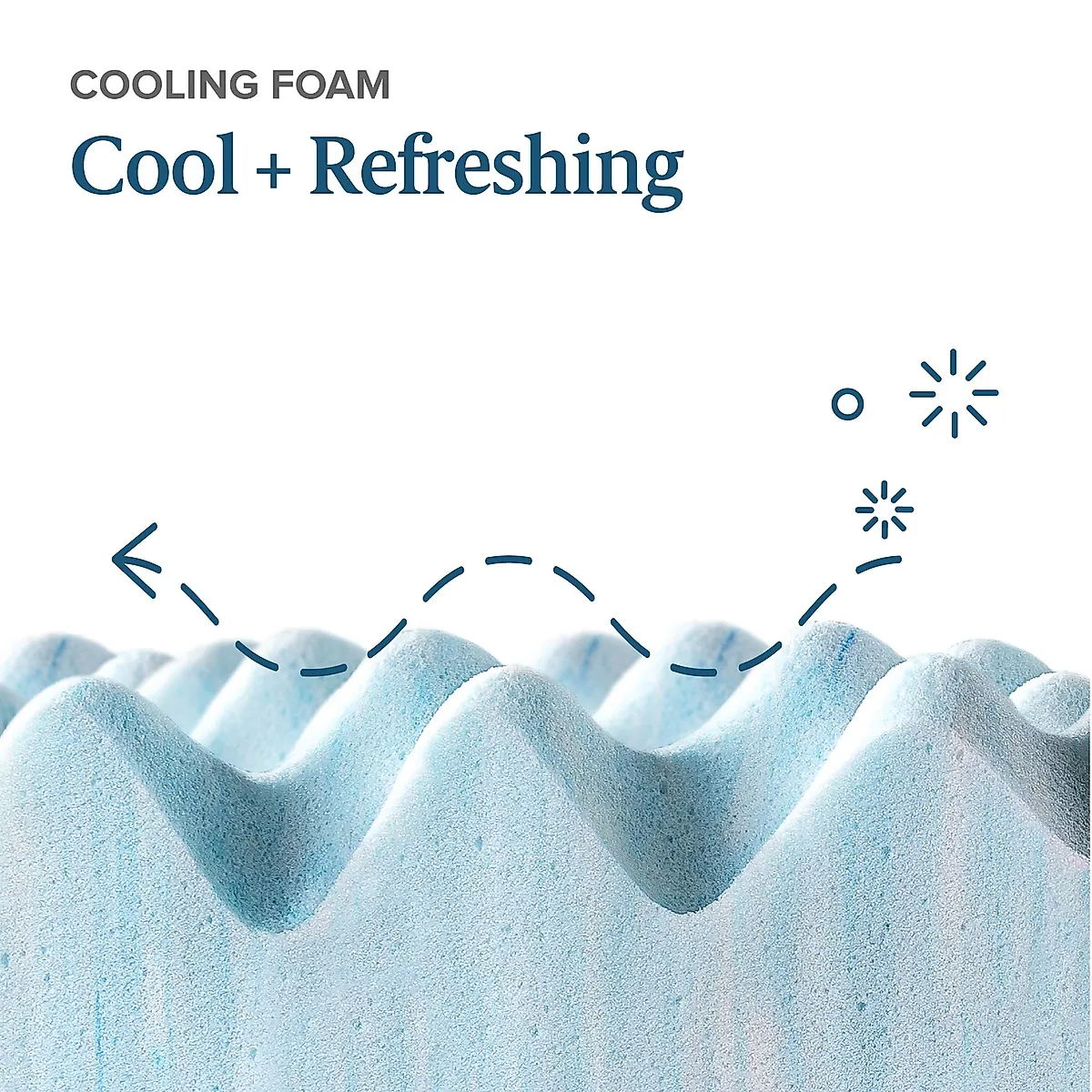 ZINUS 1.5/2/3/4-inch Swirl Gel Cooling Memory Foam Mattress Topper, Cooling Airflow Design & 1.5/2/3/4-inch Swirl Gel Cooling Memory Foam Mattress Topper, Cooling Airflow Design