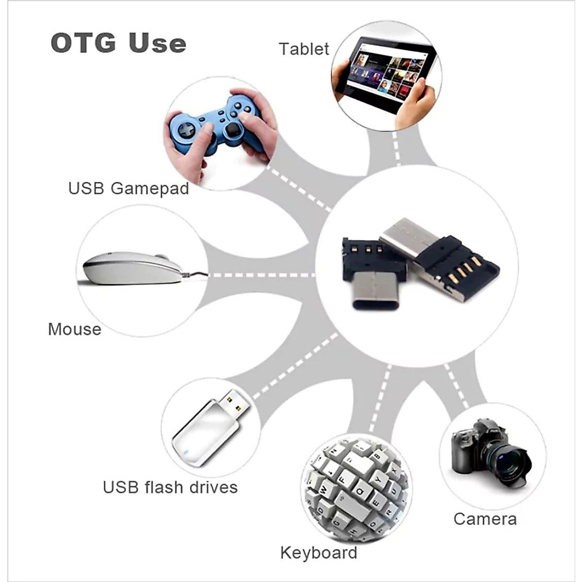 chenyang 5 Pack USB C OTG Adapter USB C Male to USB 2.0 Female Ultra Mini Size Connector Adapter