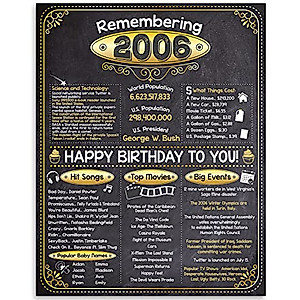 18th Birthday Party Decorations for 18th Birthday (Eighteen) - Remembering The Year 2006 - Party Supplies - Gifts for Men and Women Turning 18 - Back In 2006 Birthday Card 11x14 Unframed Print