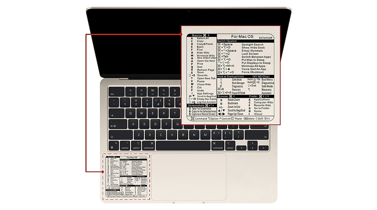 Mac OS Keyboard Shortcuts Sticker for MacBook & Mac | Work Faster