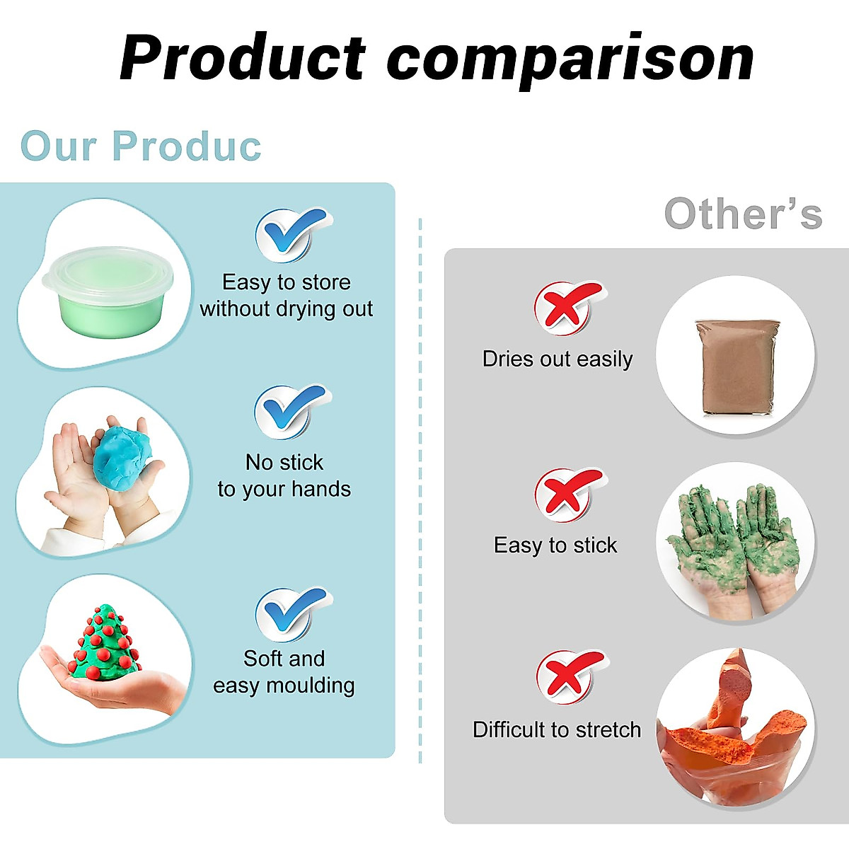 Drawdart Air Dry Clay- 36 Colors Modeling Clay Kit with 3 Sculpting Tools, Safe & Non-Toxic, Magic Foam Clay for Kids and Adults, DIY Molding Clay Gift for Boys and Girls