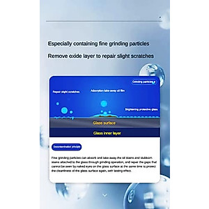 EMSUM Auto Glass Oil Film Remover, Glass Cleaner, Strong Decomposition of Glass Oil Film, Remove Dirt, Water Stains. Suitable for (windshields, Mirrors, car Windows and Household Glass Products)