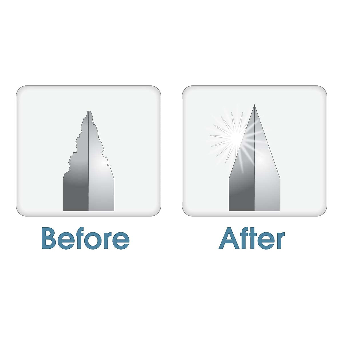 TrueCut TrueSharp 2 Power Sharpener, Fast and Easy to Use Rotary Cutter Blade Sharpener, Sharpen 28mm, 45mm and 60 mm Blades, Diamond Grit Blade Sharpening Tool, Quilting and Sewing Supplies