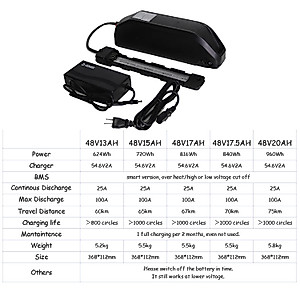 BAFANG BBS02B 48V 750W Electric Bike DIY Conversion Motor Kit with LCD Display&Battery(Optional) 8fun Mid Drive Motor Kits ebike for Adult Bike Mountain Bike Road Bike ebike Conversion kit