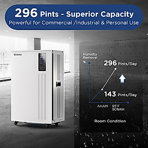 RINKMO 296 Pint Commercial Dehumidifier 37 Gallons Industrial Water Damage Restoration Dehumidifier with Water Reservoir and Drain Hose for Basements, 5-Year Warranty