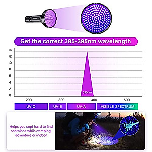 BRIONAC UV Flashlight Black Light, Super Bright 128 LEDs 395nm Pet Urine Detector Light for Dog Cat, Ultraviolet Flashlight for Scorpions Hunting, Dry Stains (6AA Battery Not Included)