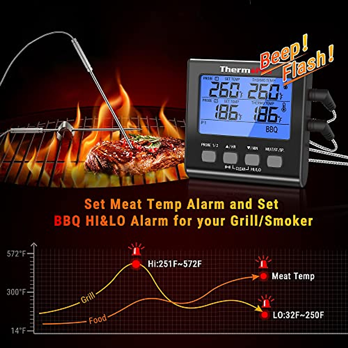 ThermoPro TP-17 Dual Probe Digital Meat Thermometer Large LCD Backlight Grill Food Thermometer with HI/Low Alert & Timer Mode, Smoker Kitchen Oven BBQ Thermometer for Cooking, Grilling Gifts, Black