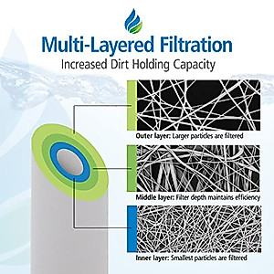 Tier1 20 Micron 10 Inch x 4.5 Inch | 4-Pack Spun Wound Polypropylene Whole House Sediment Water Filter Replacement Cartridge | Compatible with SDC-45-1020, FPMB-BB20-10, P20-10BB, Home Water Filter
