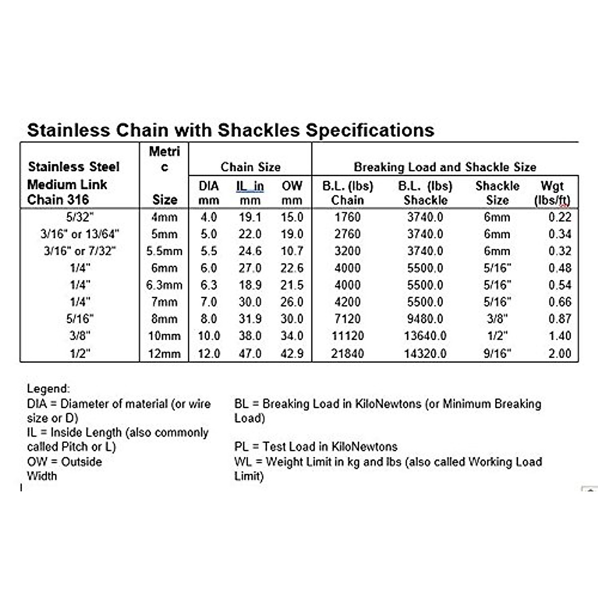 US STAINLESS Stainless Steel 316 Anchor Chain 1/4" (6.3mm) by 6' with shackles