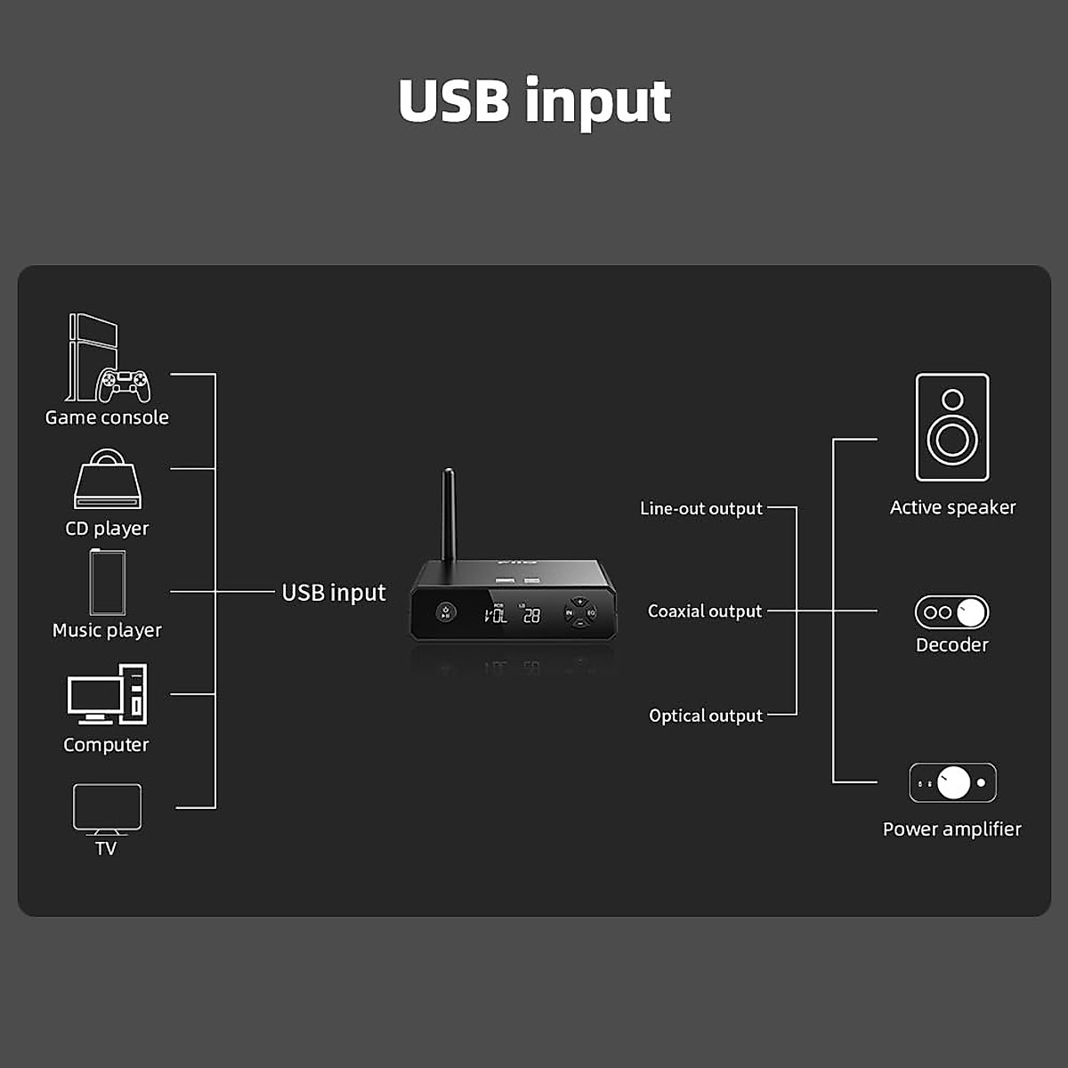 FiiO/JadeAudio BR13 HiFi Bluetooth Receiver with 5.1 LDAC/aptX Low Latency for Home Stereo/TV, USB DAC,High Fidelity 24 bit, RCA Optical Coaxial Output