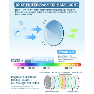 Missfive 2 Pack Mens Quality Progressive Multifocus Reading Glasses Blue Light Blocking, Man Spring Hinge No-Line Multifocal Readers Half Frame Metal Eyeglasses (Workspace For Near Range, 2.5x)
