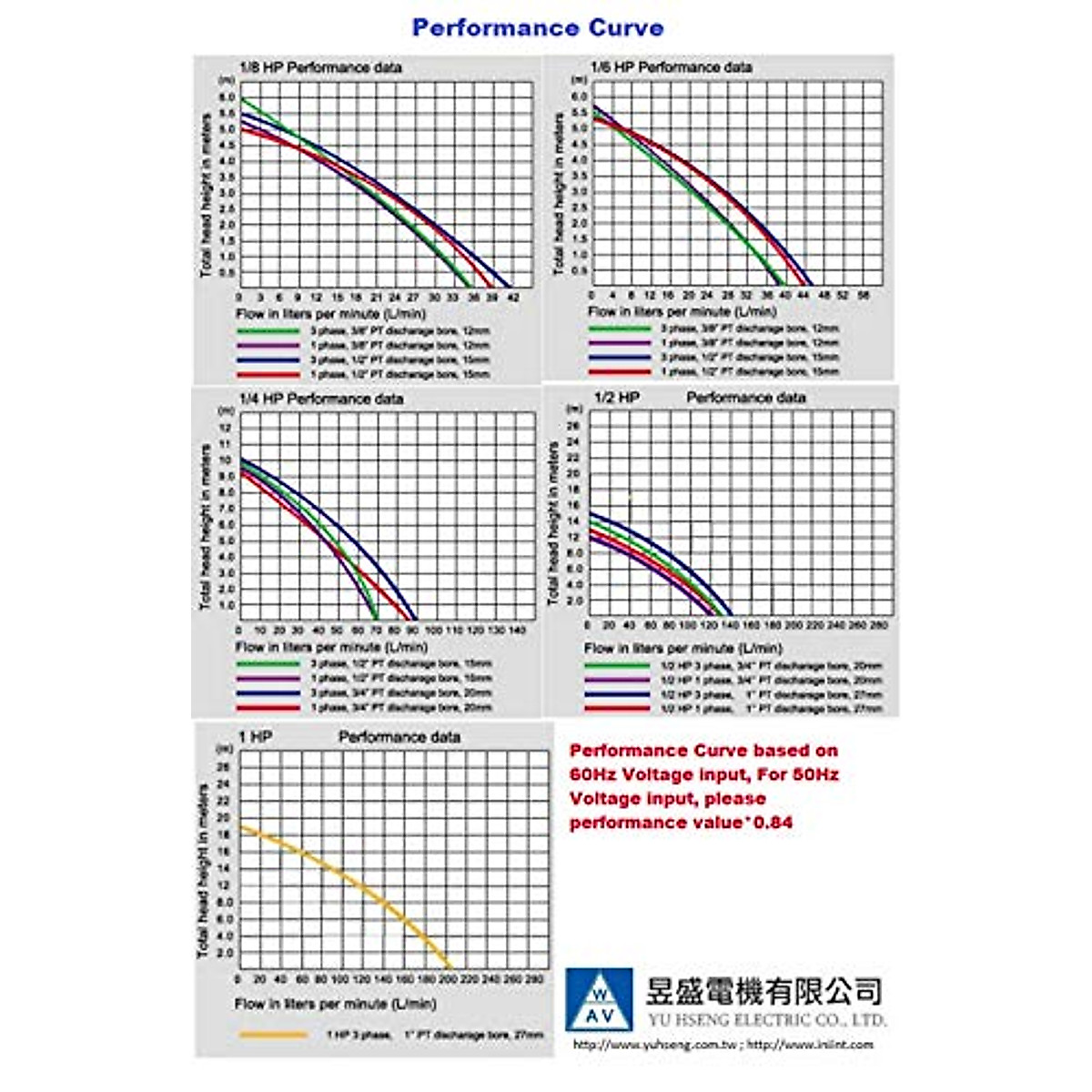 1/8 HP Lathe BandSaw Machinery Circulation Coolant Pump, Immersion Length 100mm(4"), NPT 1/2" thread, Single 1 Phase 120/240V