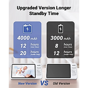 VACOS Video Baby Monitor with Camera and Audio - Baby Camera Monitor No WiFi with 720P 5" HD Display, Temperature & Motion & Sound Alert, Remote Pan Tilt and Zoom, Night Vision, 1000ft Range, VOX
