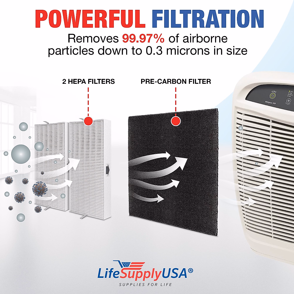 Complete Replacement Filter Set (2 HEPA 1 Carbon) for Honeywell HPA090 HPA100 HPA200 HPA300 Series Air Purifiers