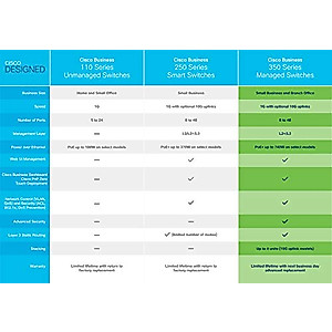 Cisco Business CBS350-24P-4X Managed Switch | 24 Port GE | PoE | 4x10G SFP+ | Limited Lifetime Protection (CBS350-24P-4X)