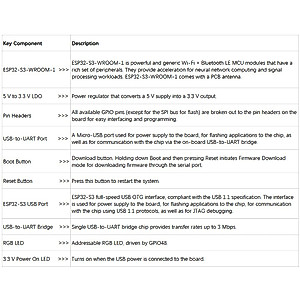 DIYmall ESP32-S3-DevKitC-1 N8R8 ESP32 S3 Development Board ESP32-S3-WROOM-1 Module Integrates Complete Wi-Fi+BT+BLE Functions,8MB Flash+8MB PSRAM