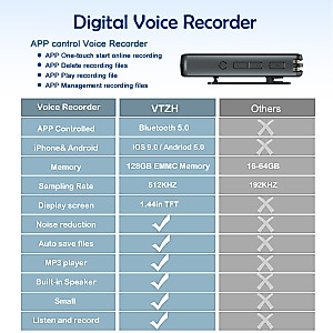 128GB Voice Recorder,Smart Recording Device with Phone APP One-Touch Recording,Capacity is 1600 Hrs Voice Recorder with Playback, Audio Recorder for Lectures, Meetings, Cars, Interviews,Class (128GB)