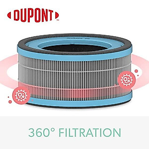 TruSens DuPont Allergy & Flu Filter with True HEPA for Z-1000 TruSens Air Purifier (Small)